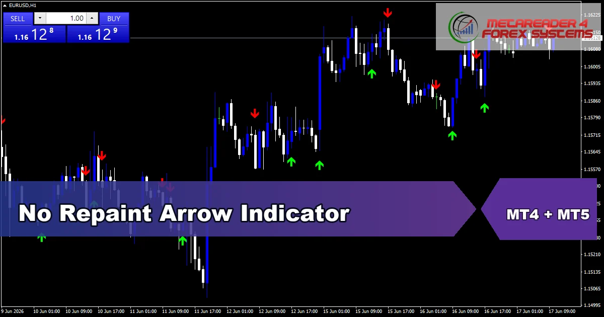 No repaint arrow Indicator MT4 + MT5 - Free Forex Tool