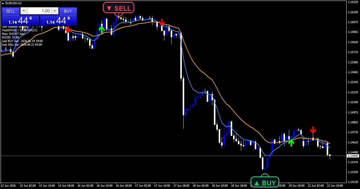 Non Repaint Scalping Indicator MT4 + MT5 - Free Forex Tool