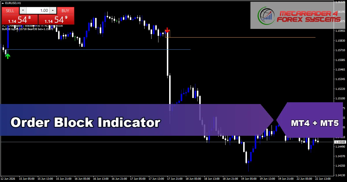 Order Block Indicator MT4 + MT5 - Free Download for Traders