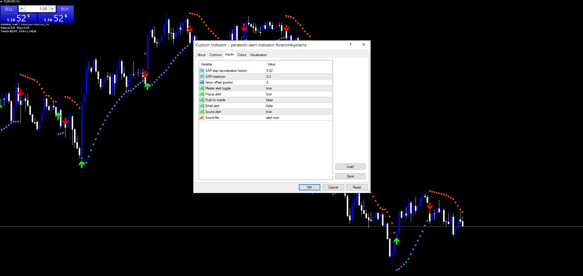 Parabolic Alert Indicator MT4 + MT5 - Free Forex Tool