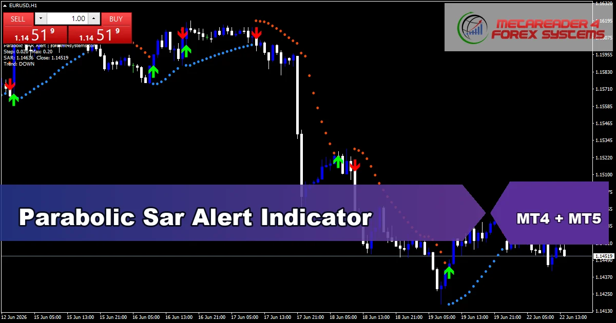 Parabolic sar alert Indicator MT4 + MT5 - Free Forex Tool
