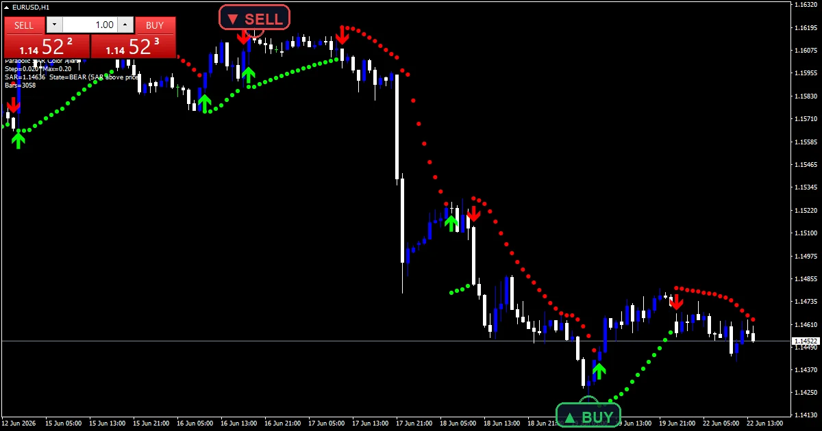 Parabolic SAR Color Alert Indicator MT4 + MT5 - Free Tool
