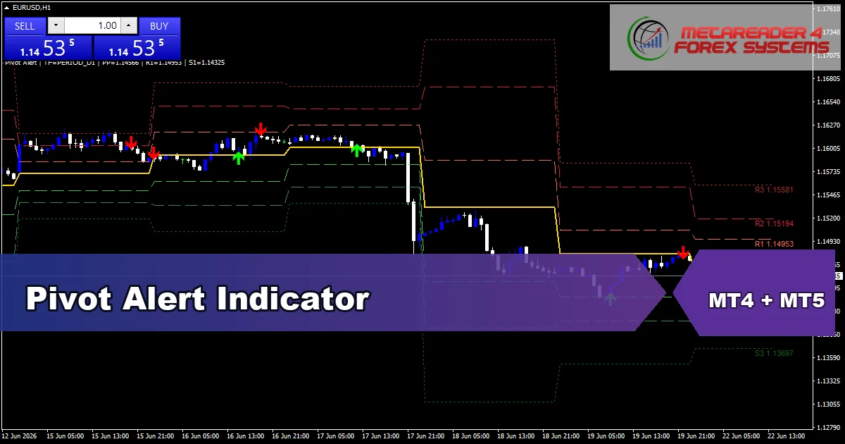 Pivot Alert Indicator MT4 + MT5 - Free Download for Traders