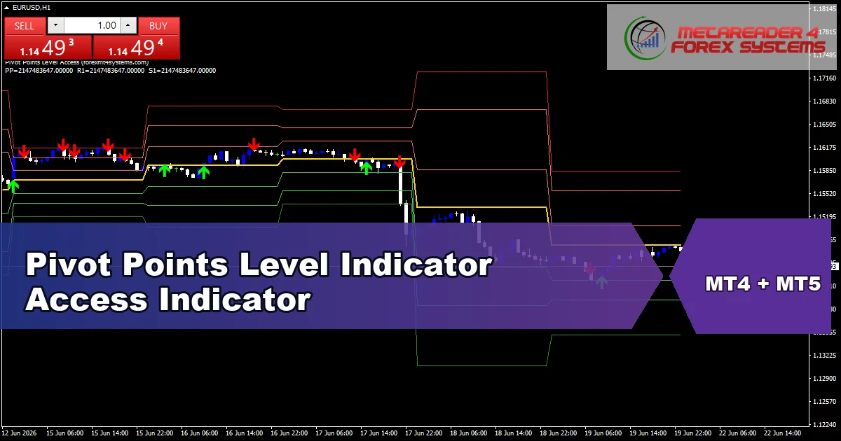 Pivot Points Level Indicator Access Indicator MT4 + MT5